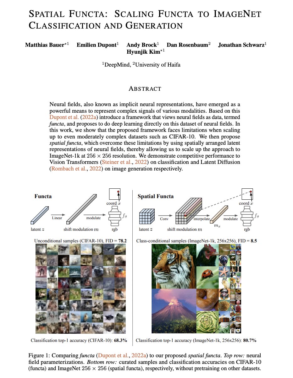 AK on Twitter: "Spatial Functa: Scaling Functa to ImageNet Classification and Generation abs ...
