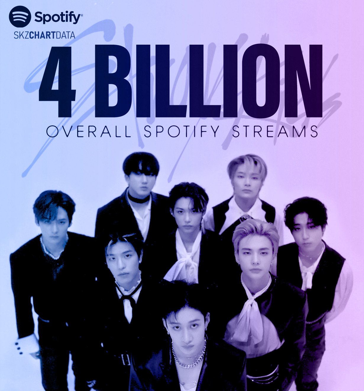 Stray Kids Chart Data on Twitter: ".@Stray_Kids has now surpassed 4,000,000,000 (4b) Total ...
