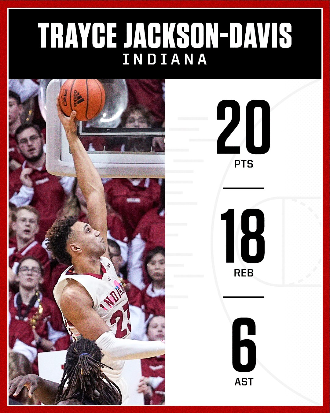 ESPN on Twitter: "Trayce Jackson-Davis put in work vs. No. 24 Rutgers 😤 @IndianaMBB https://t.co ...