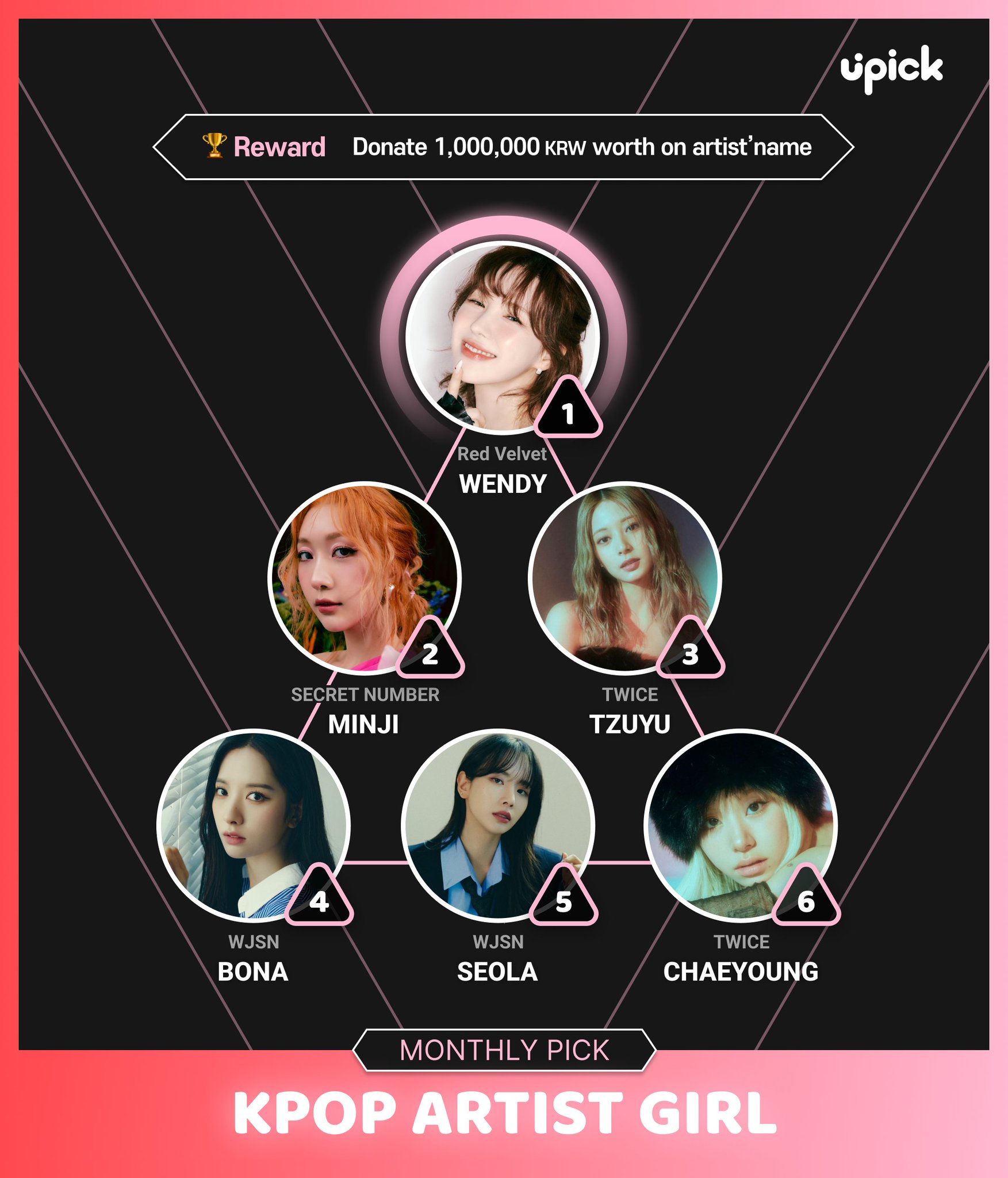 UPICK 유픽 on Twitter: "[#MonthlyPick KPOP ARTIST(G) February Current Chart] ① #RedVelvet #WENDY ② ...