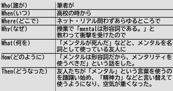 健常者エミュレータ事例集wiki On Twitter [新規記事] 言葉の誤りを指摘する時は注意が必要である。 健常者エミュレータ