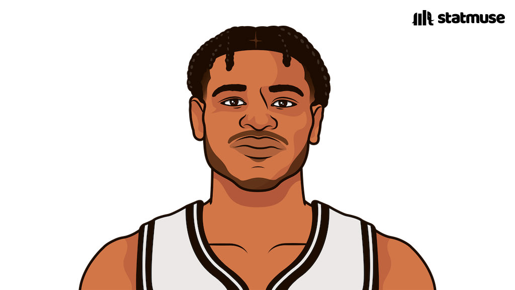 StatMuse on Twitter: "Most 40-point games by a player under 22 years old this season: 3 — Cam ...