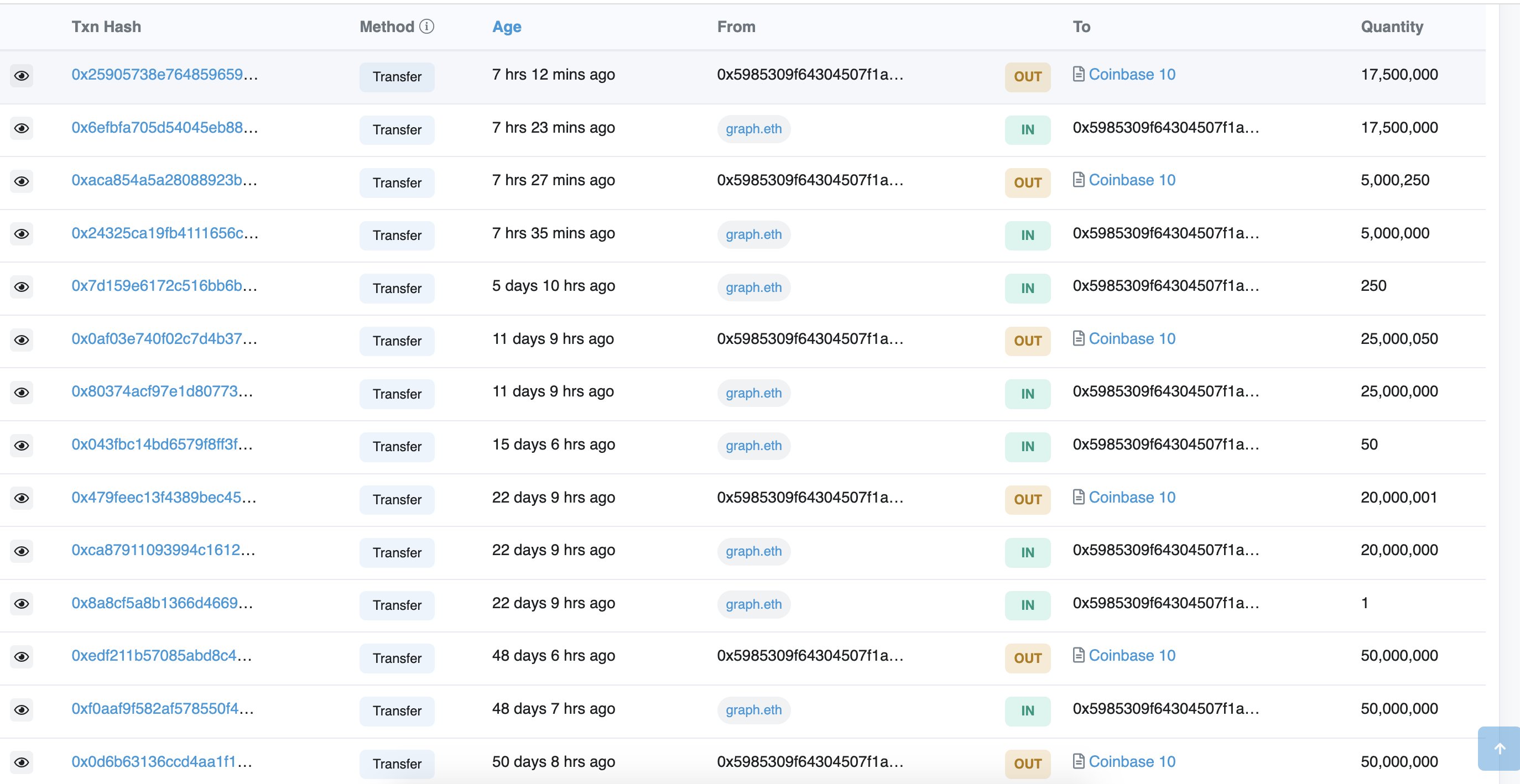 Lookonchain on Twitter: "The Graph unlocked 36.8M $GRT($7.35M) and sent 18M $GRT($3.6M) to # ...
