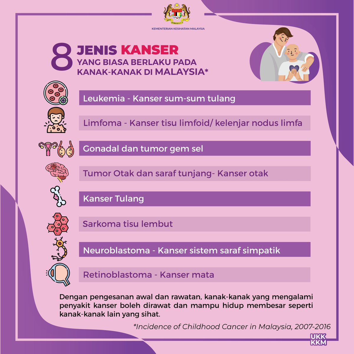 🦠Semua jenis kanser, termasuk kanser dikalangan kanak-kanak adalah ...