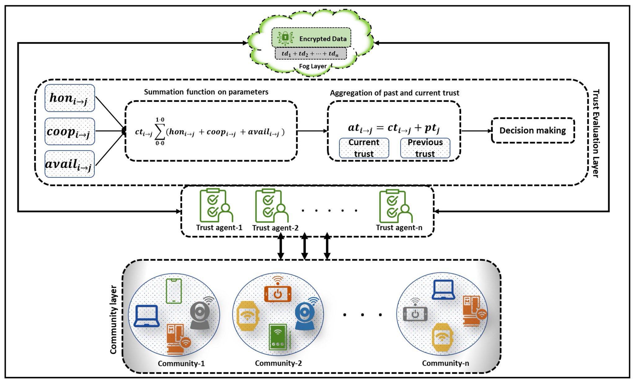Technologies MDPI on Twitter: "New paper in #Technologies has been published! @MDPIEngineering # ...