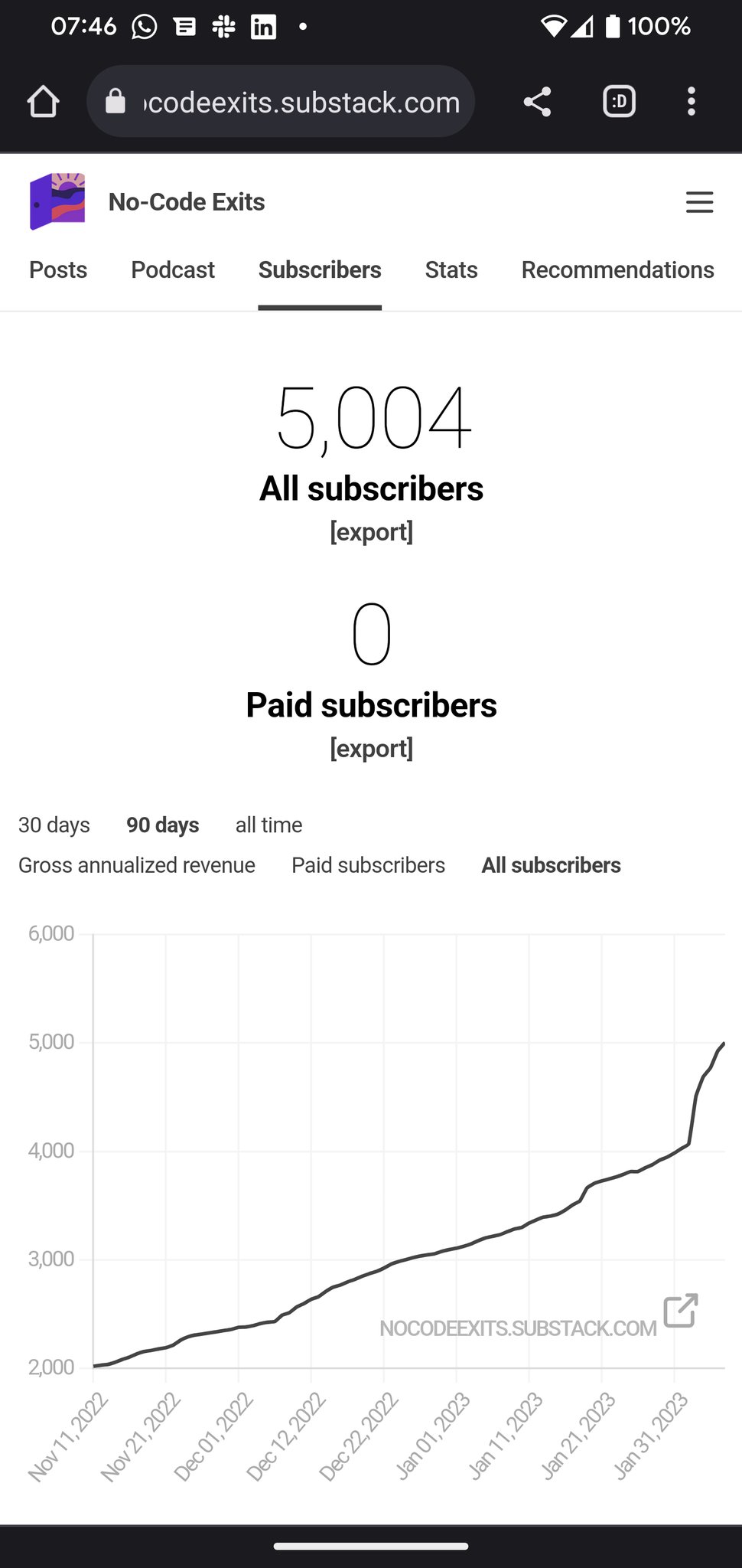 Katt 🚪nocode-exits.com on Twitter: "Gooooood morning from @nocodeexits 🎉🎉🎉🎉🎉🎉 From 4000 to 5000 ...