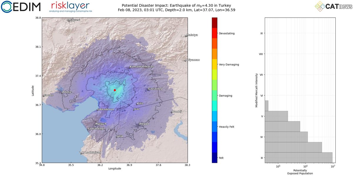 Risklayer Maps on Twitter: "minor #Earthquake in Gaziantep, Turkey Felt by at least 9.0 m ...
