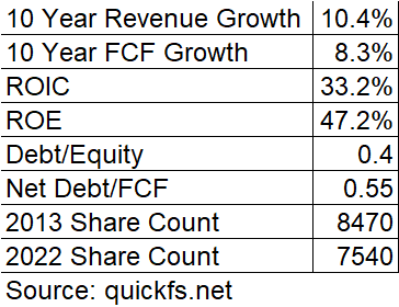 How does $MSFT stack up against our quality screener? - Thread from ...