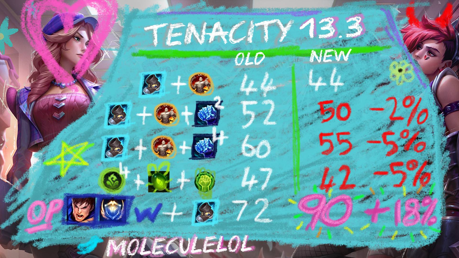 Molecule on Twitter: "Tenacity 13.3 Changes Thread //::// 🧵 - Big changes to the math and ...