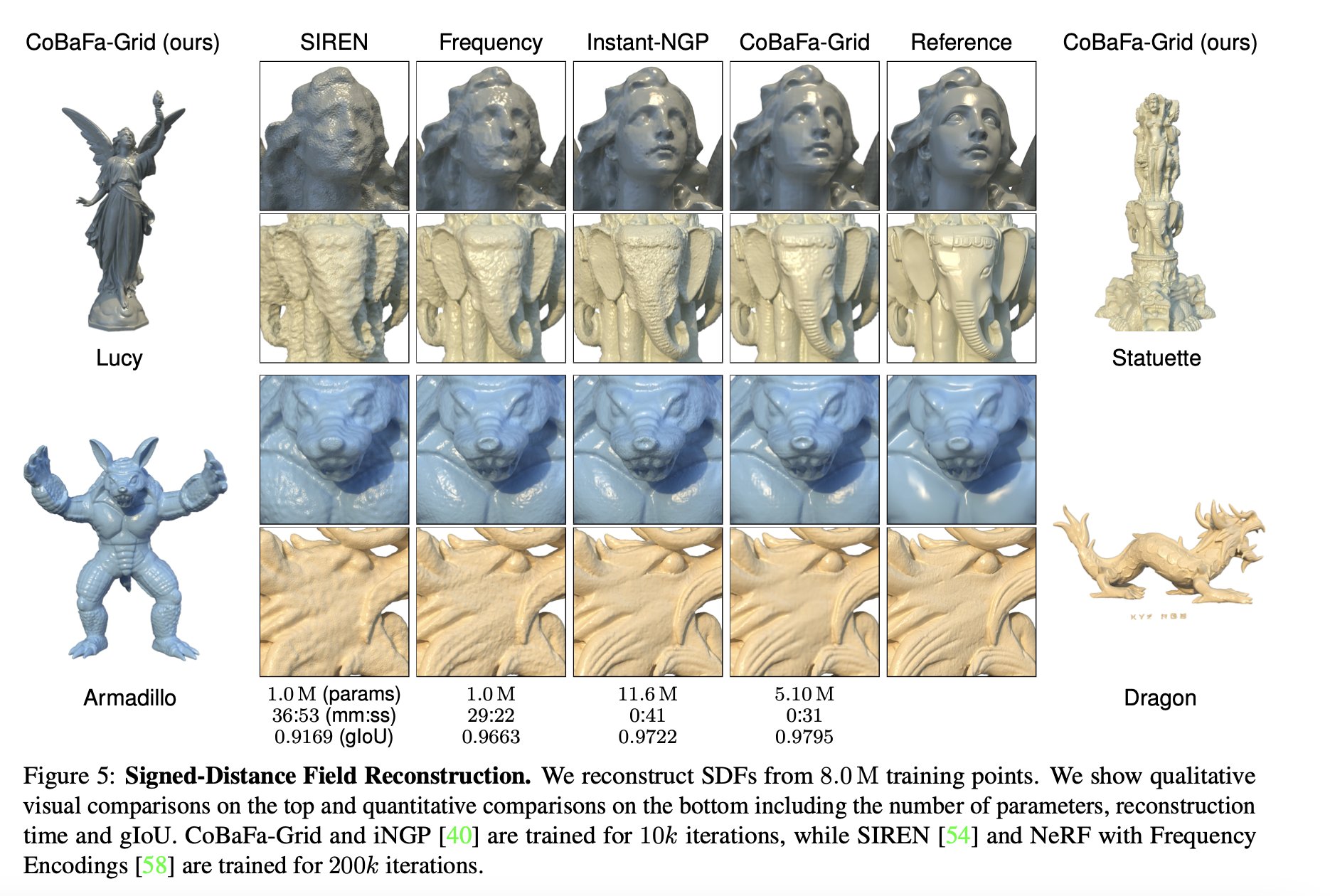 Dmytro Mishkin 🇺🇦 @ducha_aiki@sigmoid.social on Twitter: "Factor Fields: A Unified Framework for ...