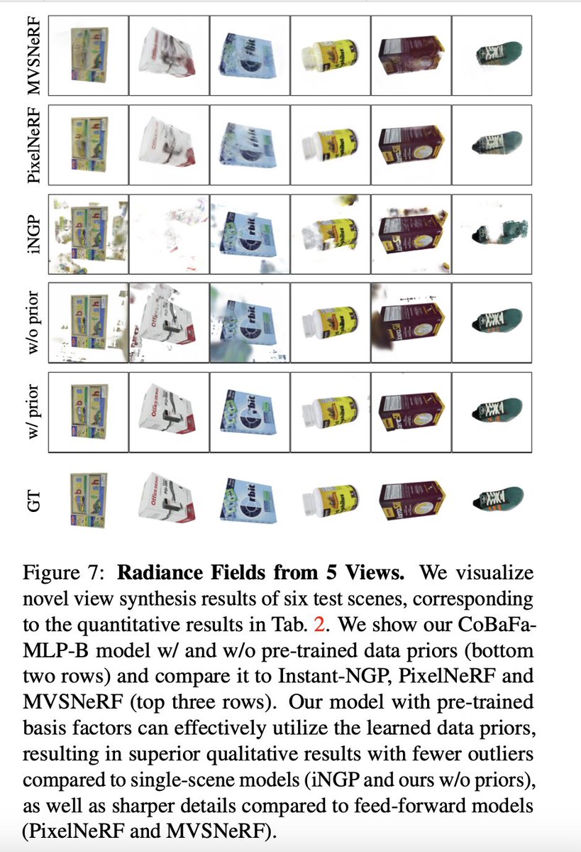 Dmytro Mishkin 🇺🇦 @ducha_aiki@sigmoid.social on Twitter: "Factor Fields 2/2"