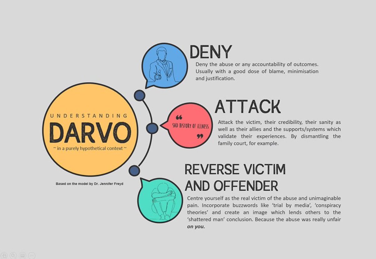 Mr Malky on Twitter: "RT @anyabike: Classic DARVO. This is exactly what Jones himself wants to ...