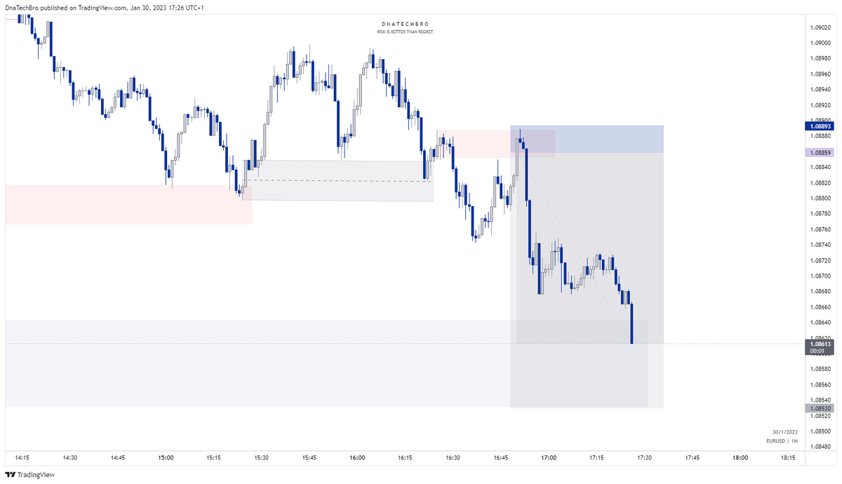 Here is one of my Best Entry Model that works 70% of the time. And here ...
