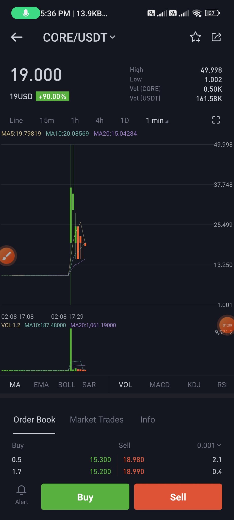 TSD Tricks (official) on Twitter: "Coredao 19$ Price Jump 19X Profit I Trade 100$ Profit 1900 ...