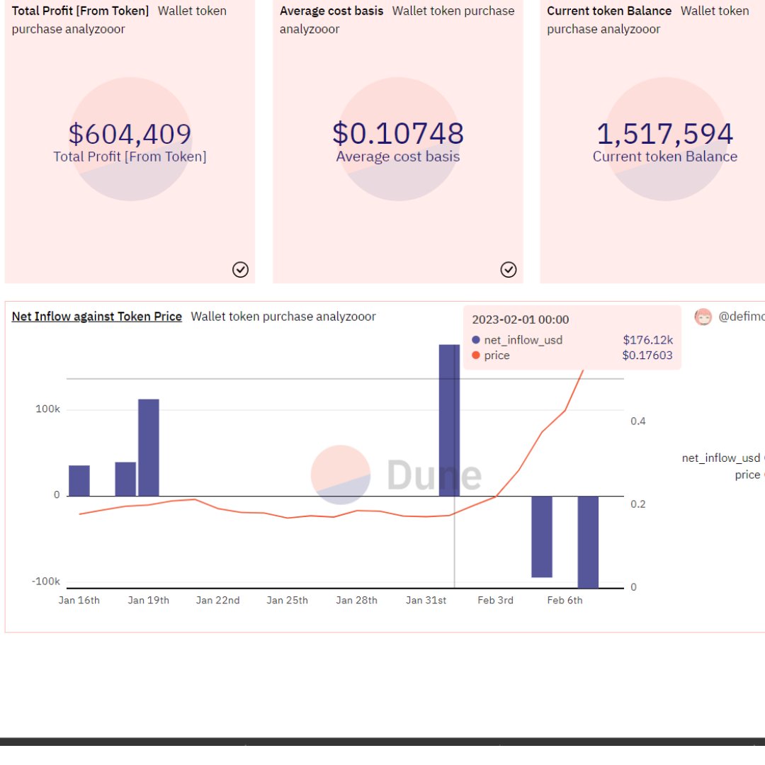 Thread by @defi_mochi on Thread Reader App – Thread Reader App