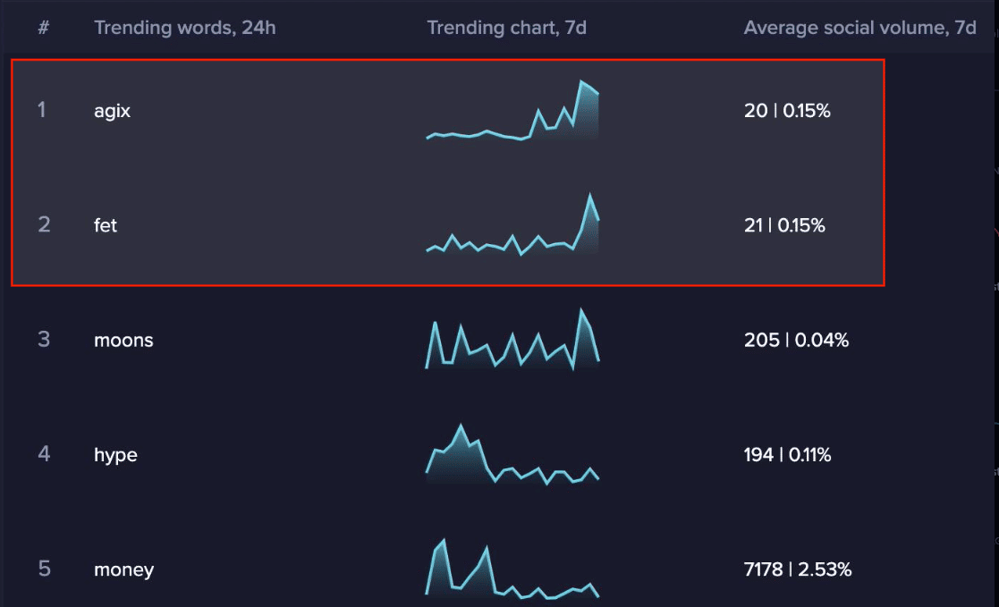 Crypto markets are abuzz with the latest trend - AI tokens See how ...