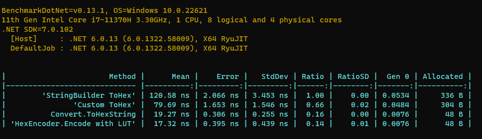 JimBobSquarePants 🇺🇦 on Twitter: "@EgorBo TIL about that method. Interestingly my non-vectorized ...