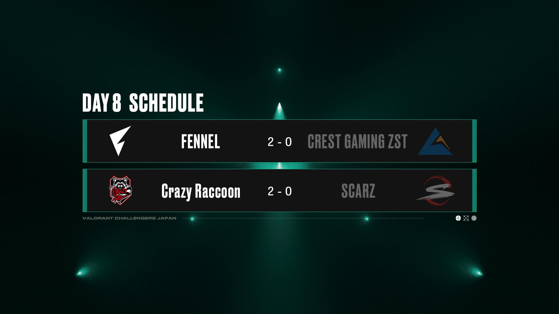 VALORANT Challengers Japan on Twitter: "#ChallengersJP #VALORANT Challengers Japan Split 1 Main ...