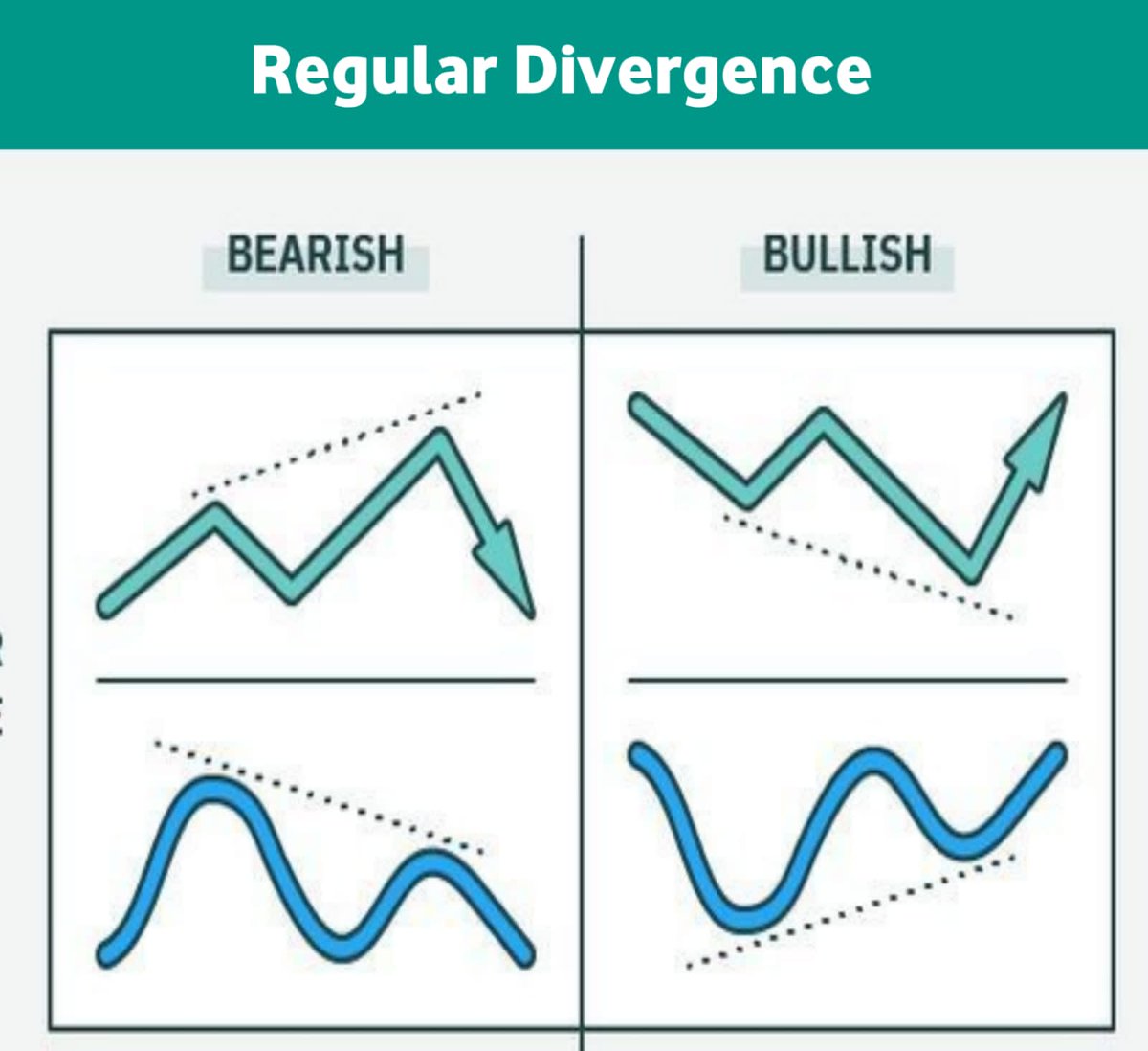 Full divergence explantion by simple Images 👇 1⃣ Momentum divergence ...