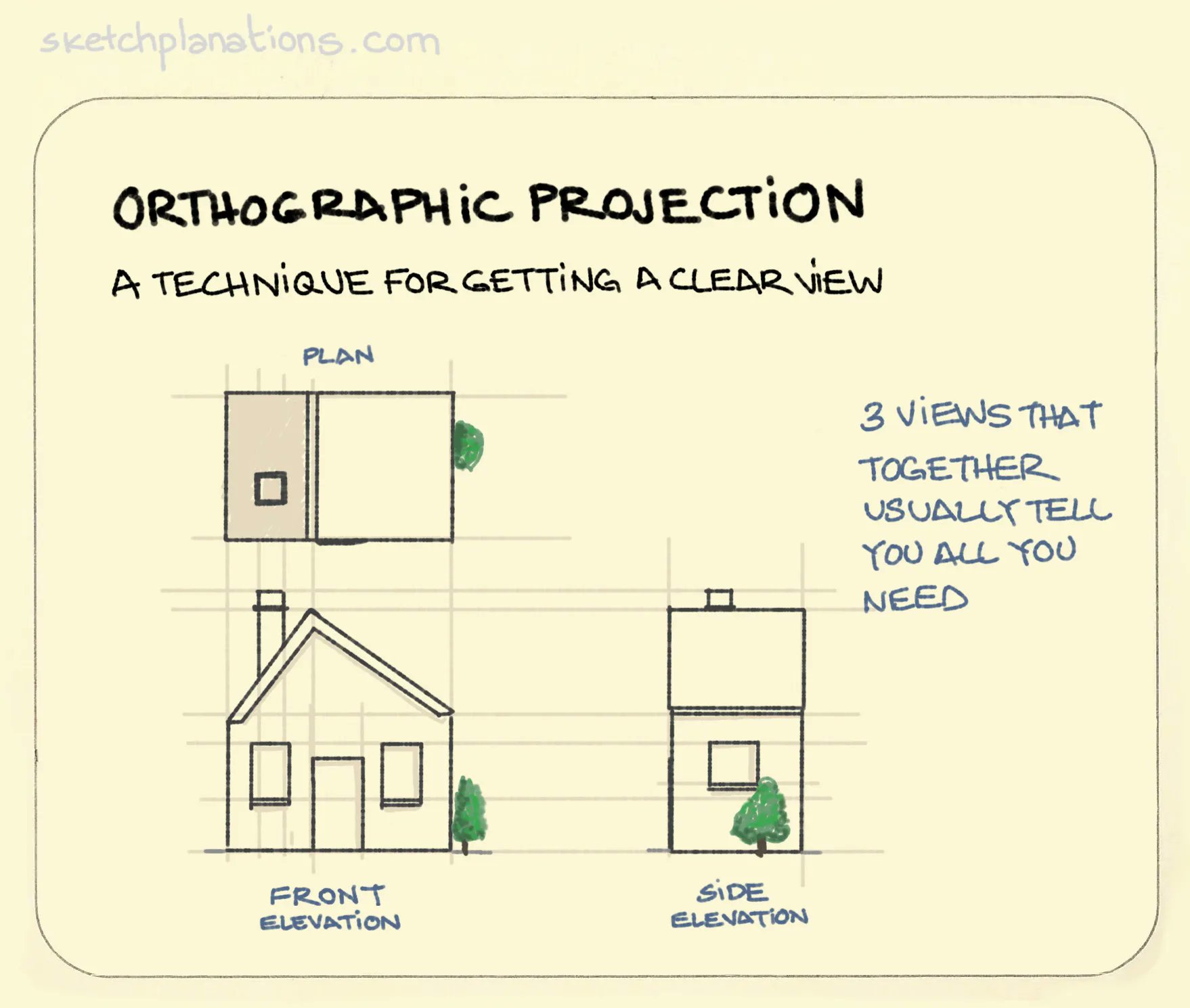 Orthographic Drawing Of A House