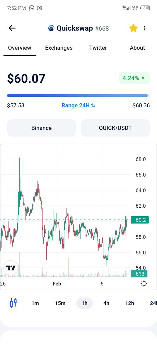 Patrimonio.Defi 🛸 on Twitter: "Polygon is an 11.5 billion dollars Marketcap Project and the ...