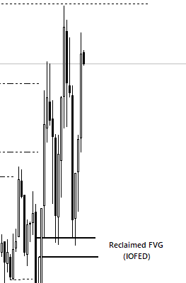#US30 🔴+5r (200+ points ) 1st entry after price took SSL & hit 15min ...