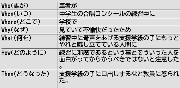 健常者エミュレータ事例集wiki On Twitter [新規記事] 道徳よりも空気感のほうが大切 健常者エミュレータ事例集wiki