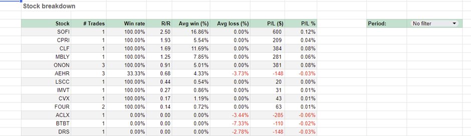 NEW TRADING JOURNAL (GOOGLE SHEETS)!!🗃️ Track your trades, trading ...