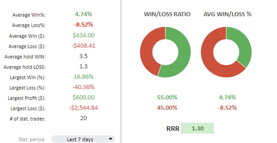 NEW TRADING JOURNAL (GOOGLE SHEETS)!!🗃️ Track your trades, trading ...