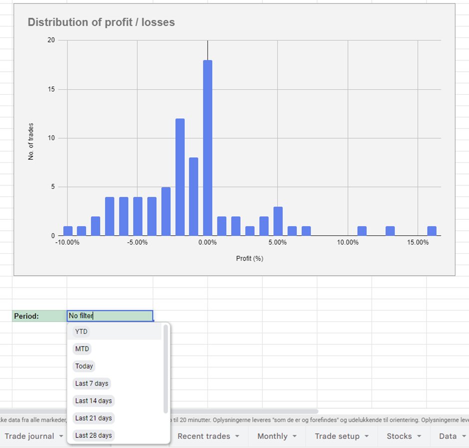 NEW TRADING JOURNAL (GOOGLE SHEETS)!!🗃️ Track your trades, trading ...