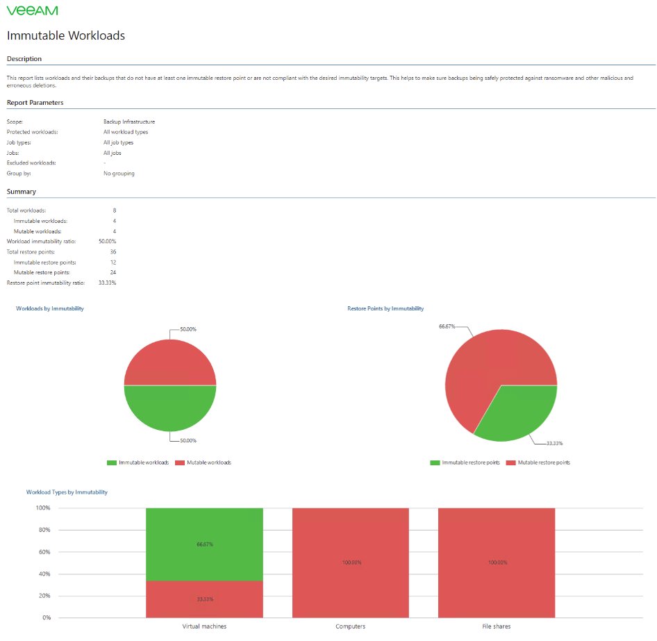 Veeam® Software on Twitter: Veeam® Software on Twitter: