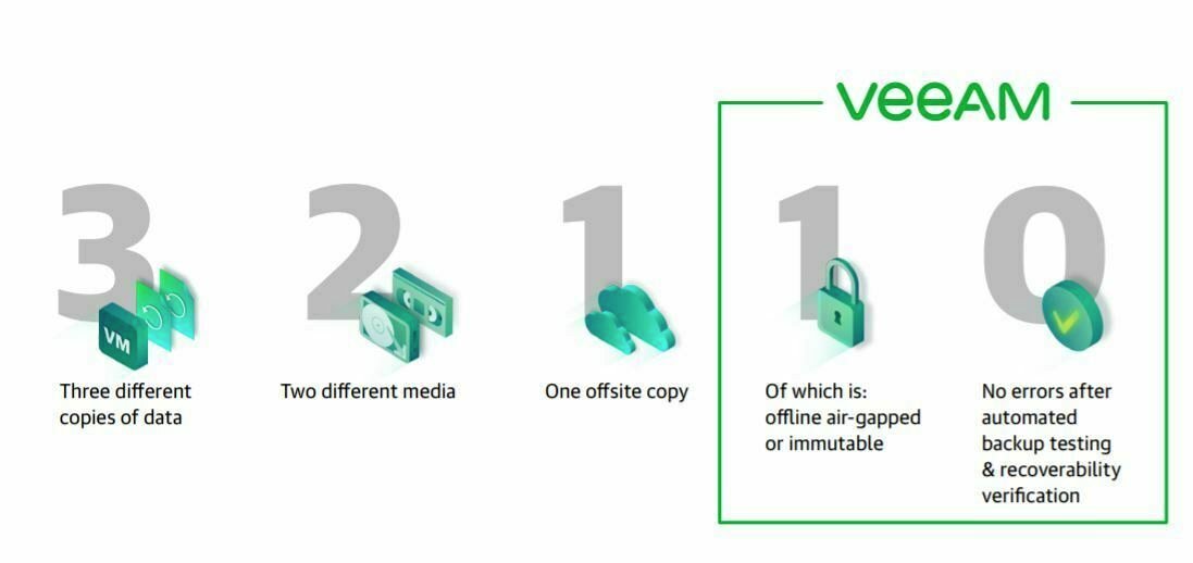 Veeam® Software on Twitter: Veeam® Software on Twitter: