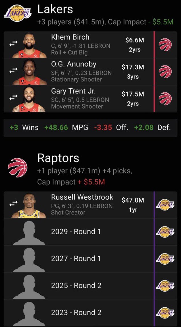 ๐๐๐ซ On Twitter Thenbacentral Theathleticnba Who Says No๐ญ T