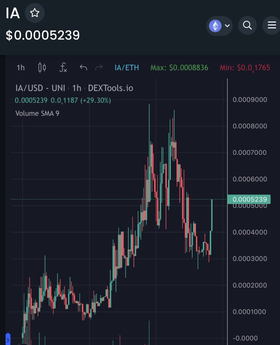 QueenBee on Twitter: "RT @ObitoCrypt0: $IA back at a 10x on its next leg. Seeing reverse hype is ...