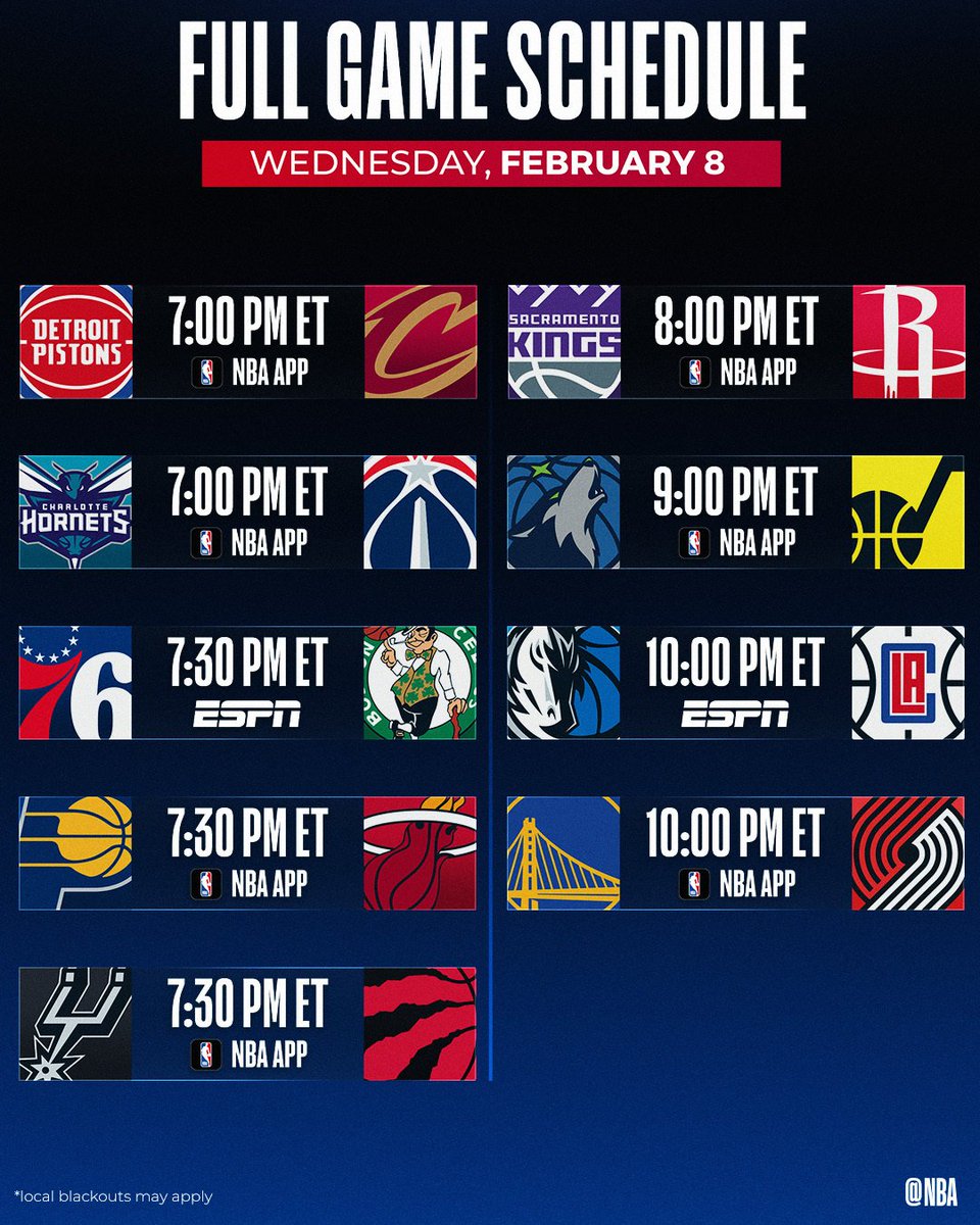 NBA @NBA Timeline, The Visualized Twitter (Analytics)