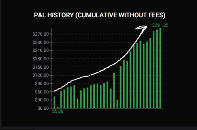 Stock Man Trading on Twitter: "This is how I like my PnL charts to look. Nice consistent ...