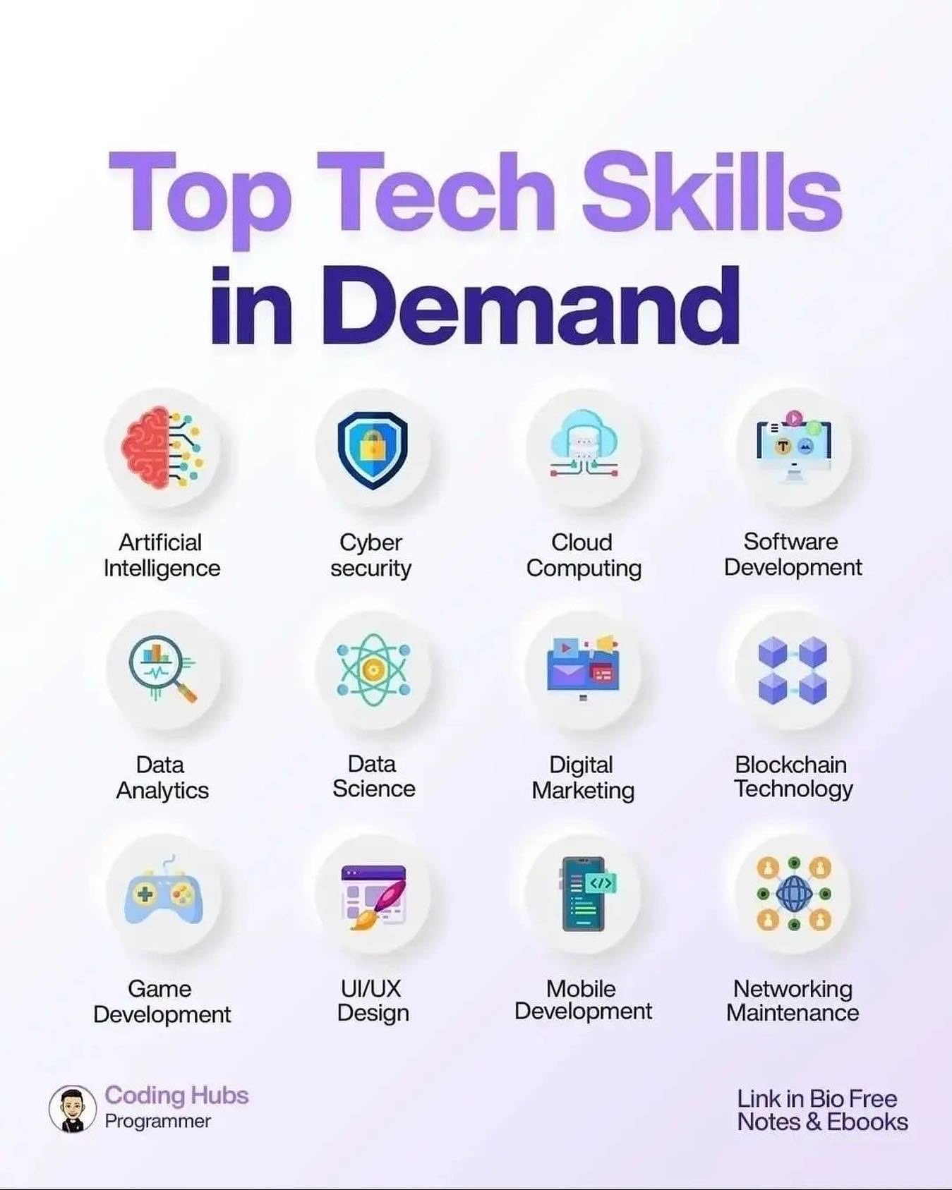 Syeda Sheraj Ali On Twitter Top Tech Skills In Demand Machinelearning Datascience