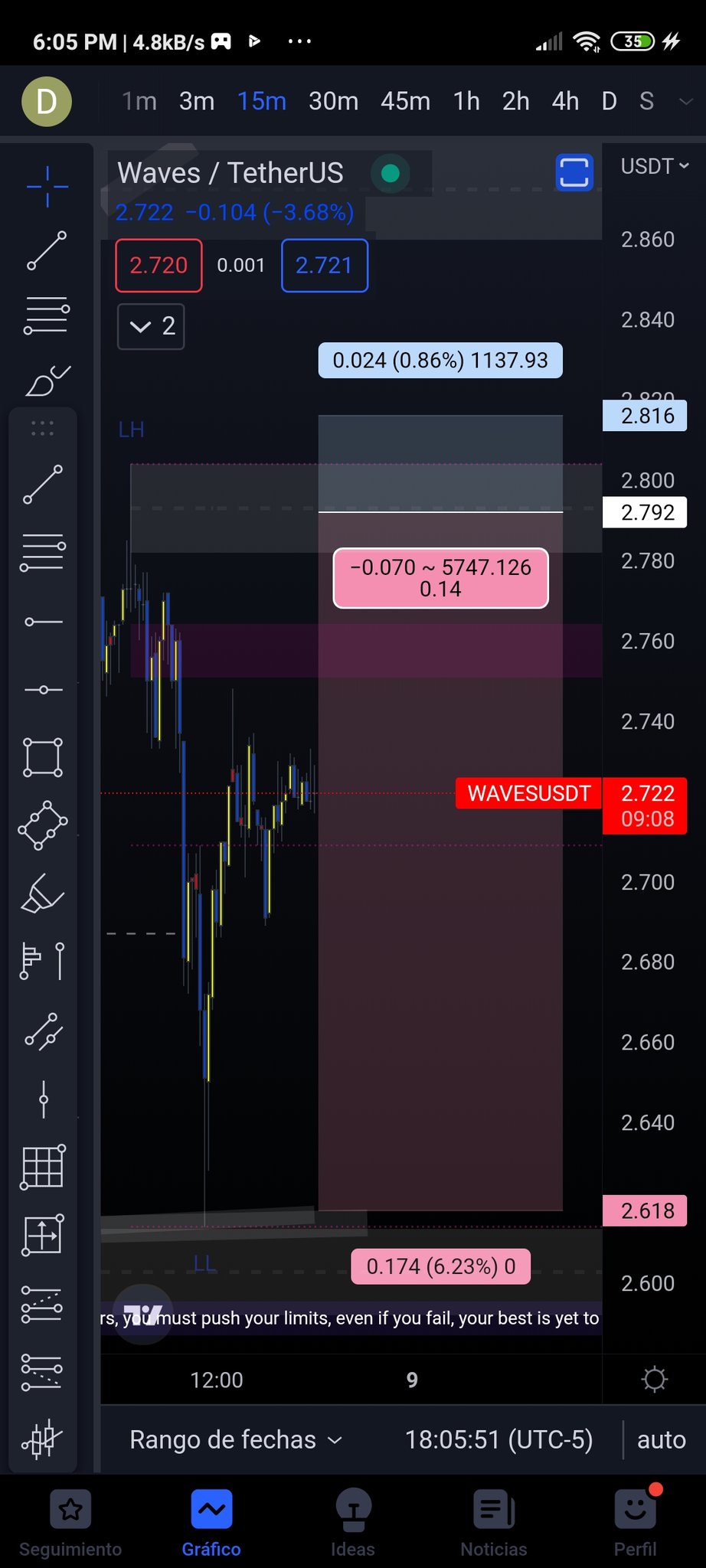 SeriesLatino on Twitter: "#Trading ‼️/ Análisis Técnico #Waves #wavesusdt / #btc #Bitcoin # ...
