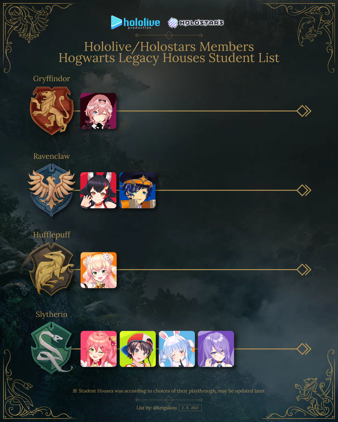 KEI ケイ画稿 on Twitter: "I've made a list of Hololive/Holostars Members that Sorted in Hogwarts ...