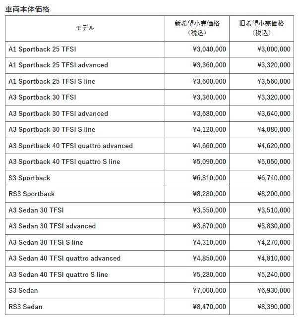 PUI PUI ムラサーン on Twitter: "RT @responsejp: アウディが値上げ、改定幅は0.8-1.3％ 4月1日より https://response.jp ...