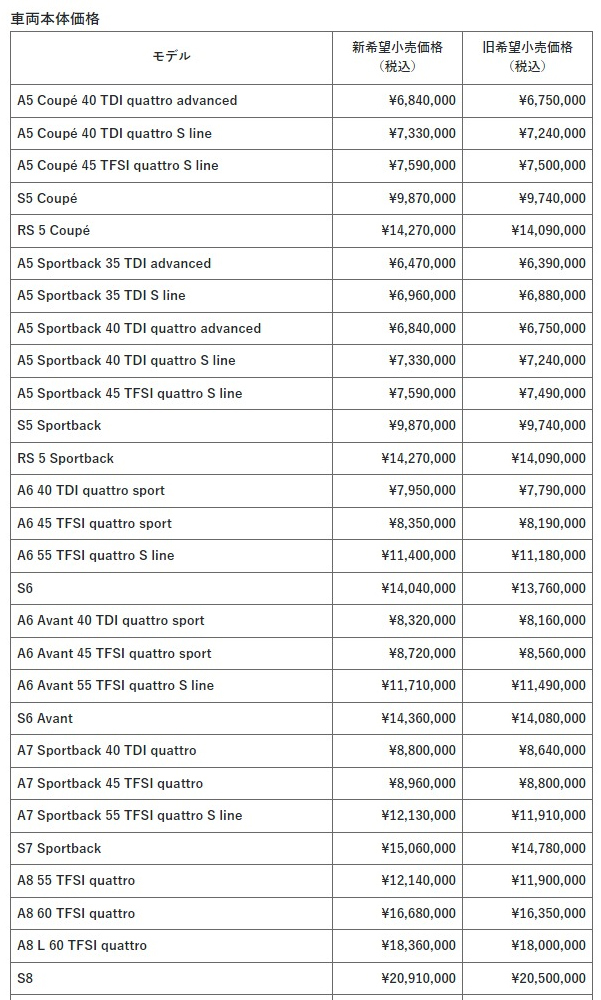 PUI PUI ムラサーン on Twitter: "RT @responsejp: アウディが値上げ、改定幅は0.8-1.3％ 4月1日より https://response.jp ...