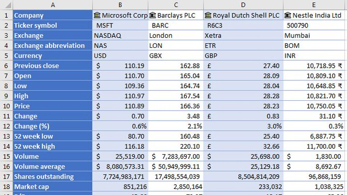 Become an Excel Guru in 5 minutes with these 20 Must-Know Functions to ...