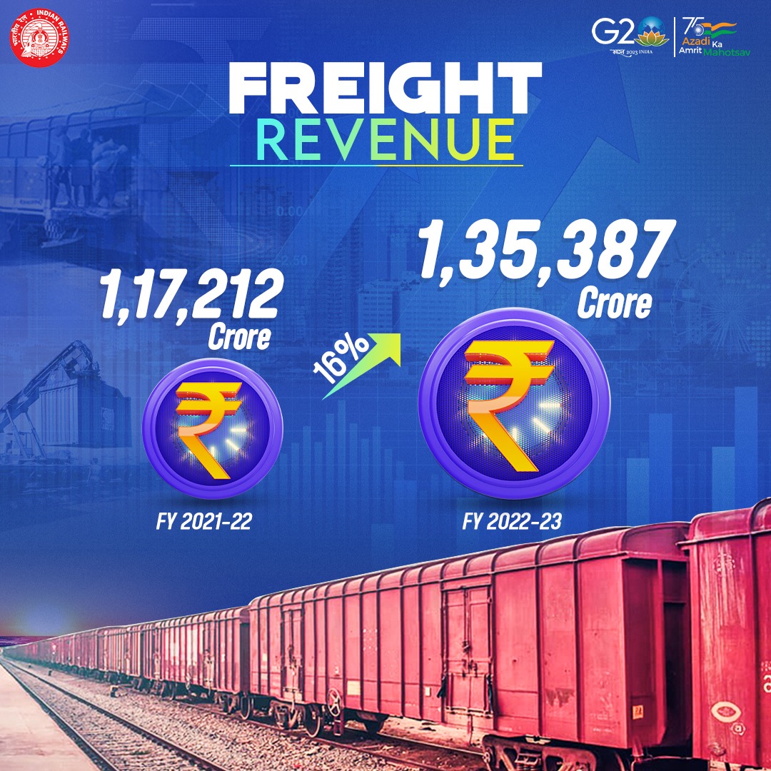 Infoblaze INDIA On Twitter RT RailMinIndia Accelerating The Flow Of infoblaze-india-on-twitter-rt-railminindia-accelerating-the-flow-of