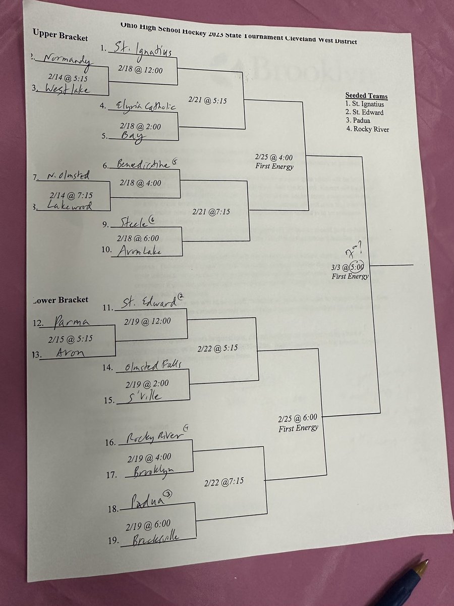 Chris Lillstrung on Twitter: "#NHhockey Here are the Kent & Brooklyn brackets As far as the ...