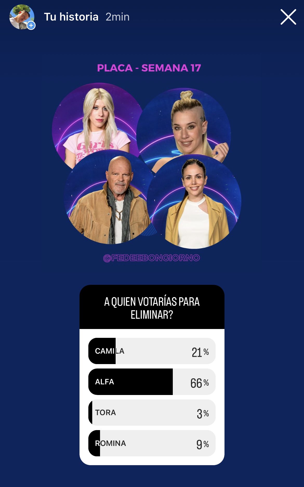 fefe on Twitter: "👉 así van las cosas en instagram 🔗 pueden votar acá ...