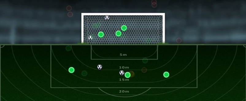 Footstats I2A on Twitter: Footstats I2A on Twitter: