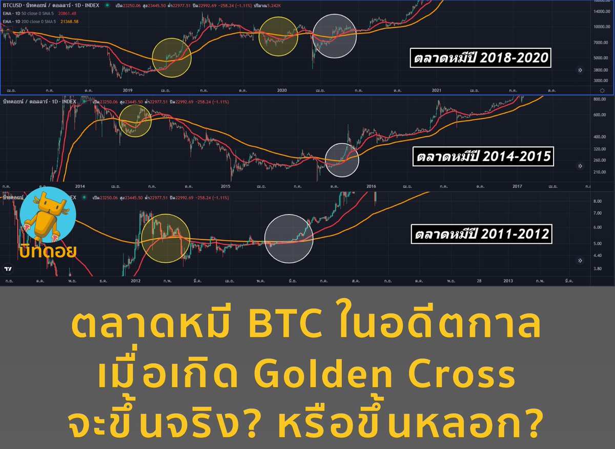 บิทดอย - Bitdroid on Twitter: "ตลาดหมี BTC ในอดีตกาล เมื่อเกิด Golden Cross จะขึ้นจริง? หรือขึ้น ...