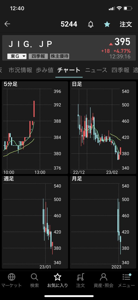 ななこ on Twitter: "5244 http://JIG.JP"