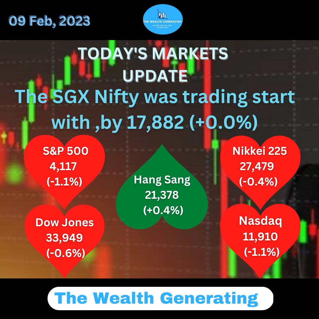 The Wealth Generating on Twitter: "Today's Market Update... #nifty50 #banknifty #stockmarket # ...