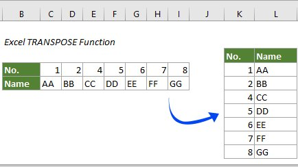 Become an Excel Guru in 5 minutes with these 20 Must-Know Functions to ...